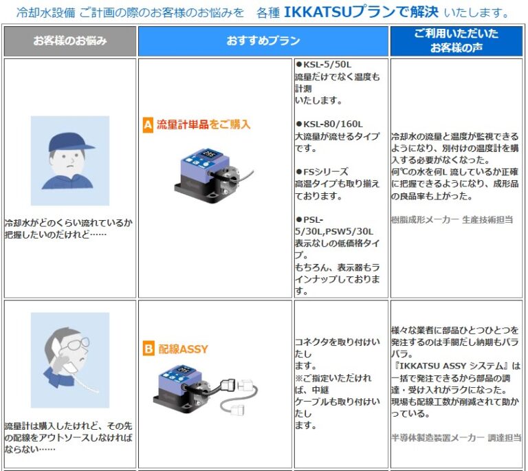 IKKATSU ASSY システム - 株式会社リガルジョイント