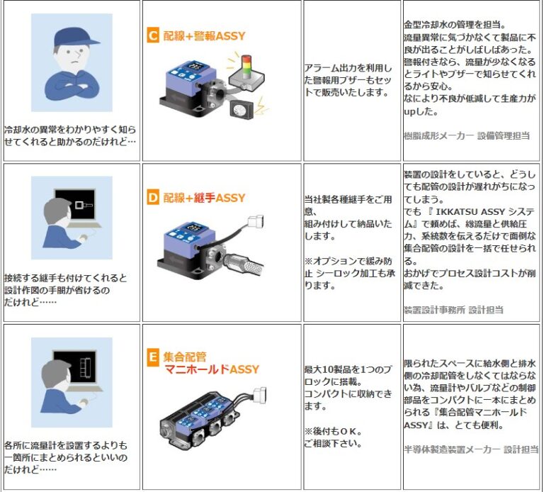 IKKATSU ASSY システム - 株式会社リガルジョイント